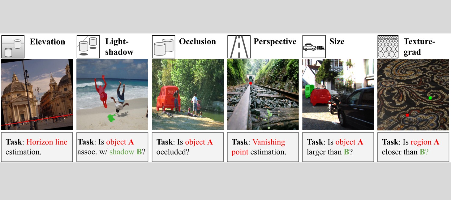3D Aware Representation Learning | ELIAI | School of Informatics