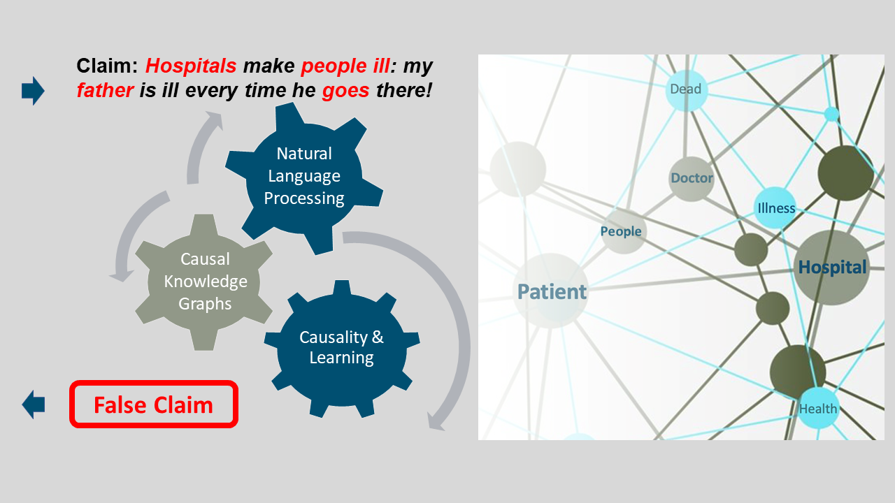Causal Knowledge Graphs for Counterfactual Claims Reasoning | ELIAI | School of Informatics