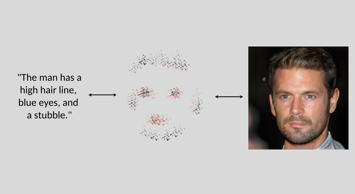 Multimodal Interpretability From Partial Sight School Of Informatics